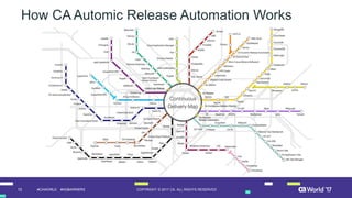 End-to-End Continuous Delivery with CA Automic Release Automation and ...