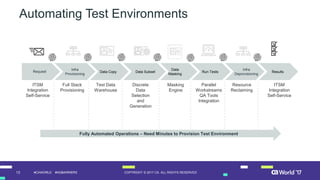 Agile Test Data Automation with CA Automic Service Orchestration and CA ...