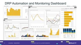Automating Disaster Recovery for Faultless Service Delivery | PPT