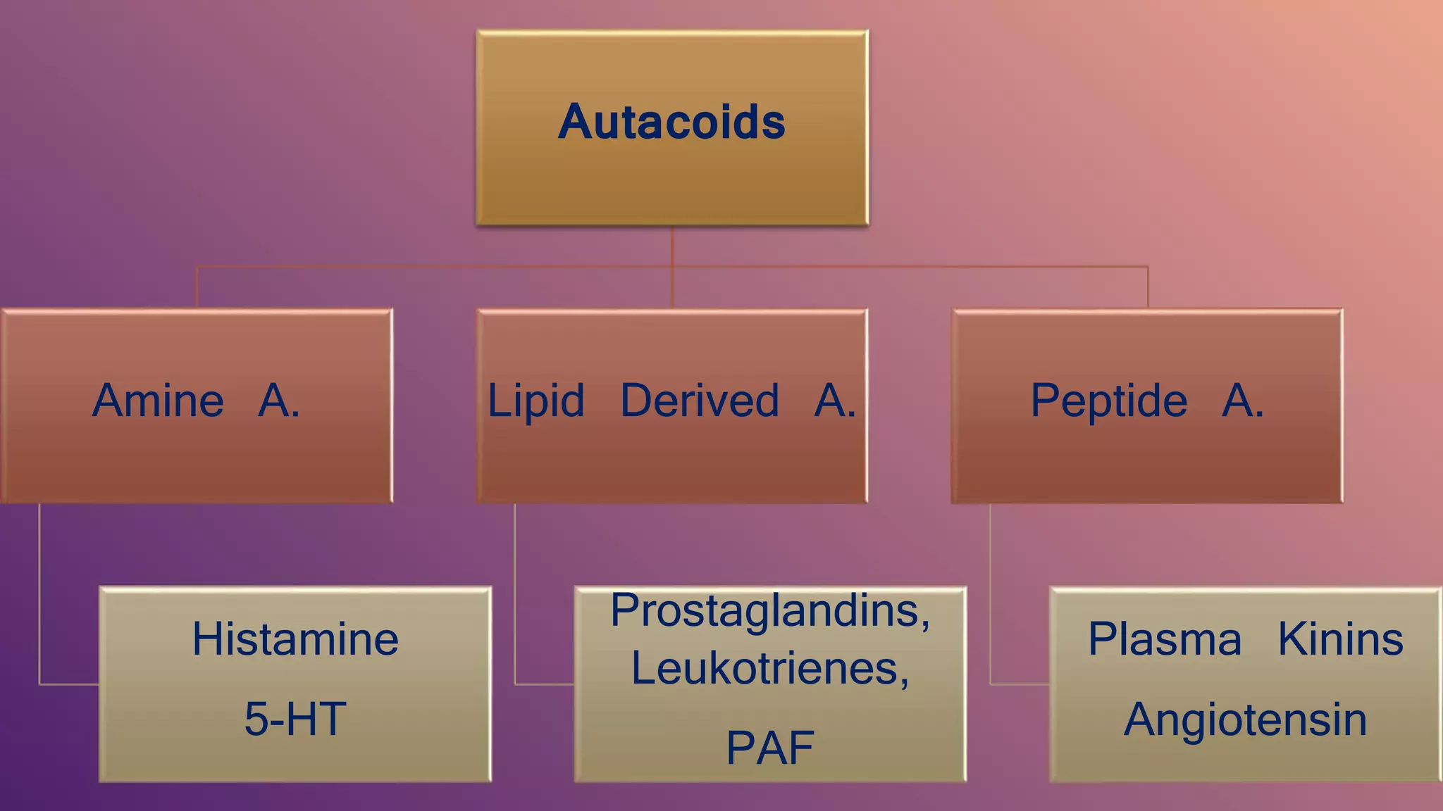 Autacoids: Introduction and classification | PPTX