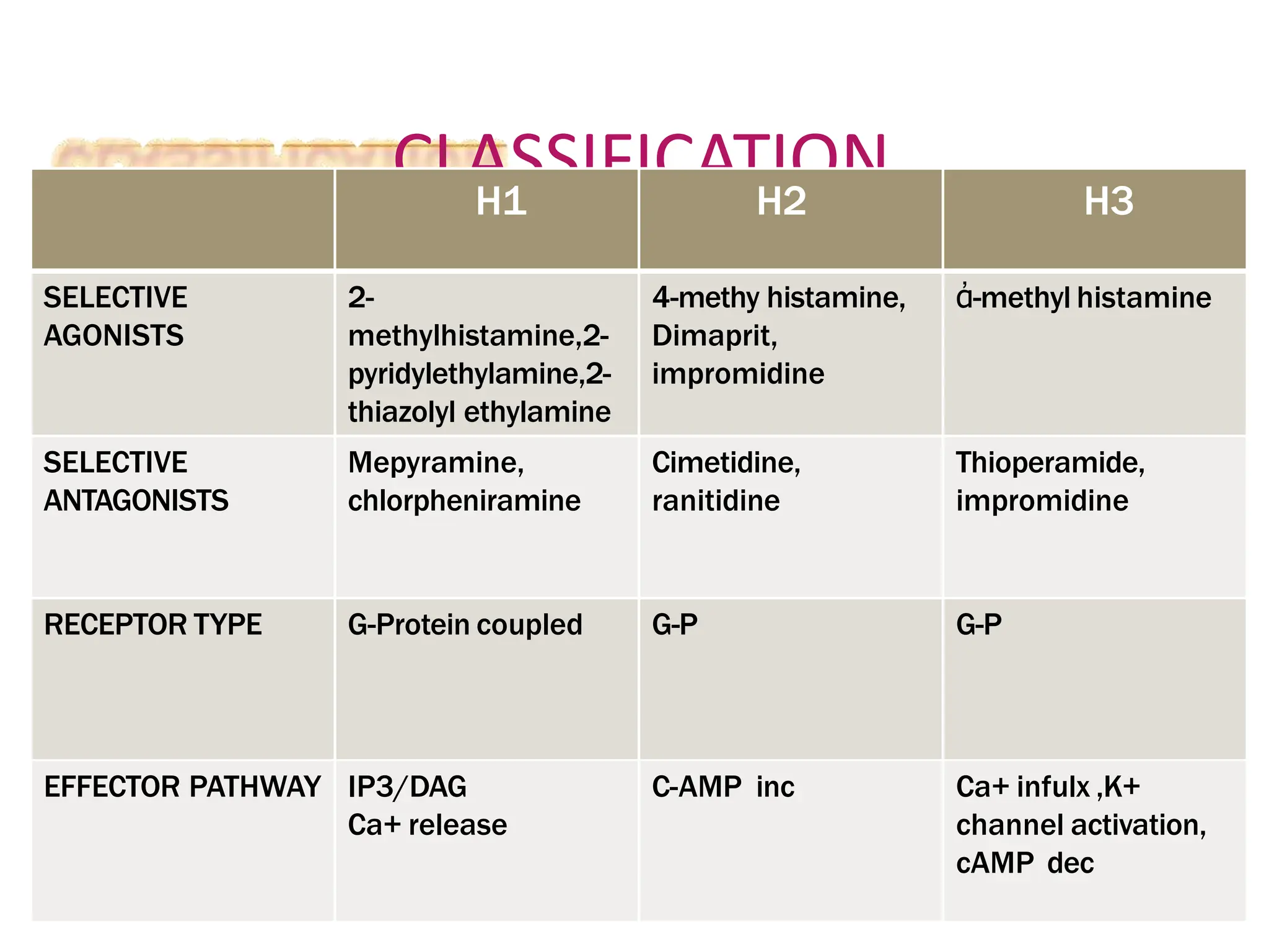 AUTACOIDS NEW.pdf LEARN ABOUT THE AUTOCOIDS | PDF