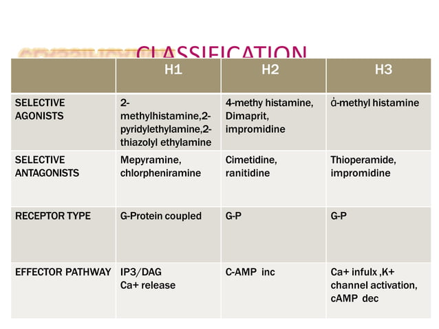 AUTACOIDS NEW.pdf LEARN ABOUT THE AUTOCOIDS | PDF