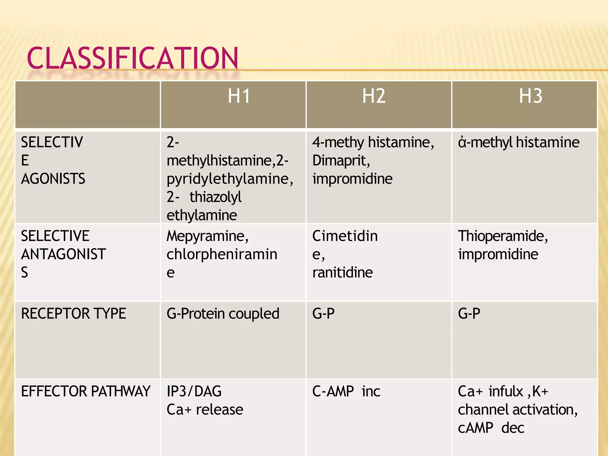 Autacoids ppt | PPTX