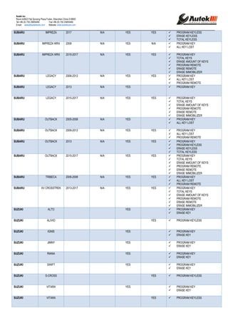 Autek iKey820 Key Coding Car List- obdii365 | PDF