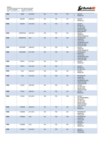 Autek iKey820 Key Coding Car List- obdii365 | PDF