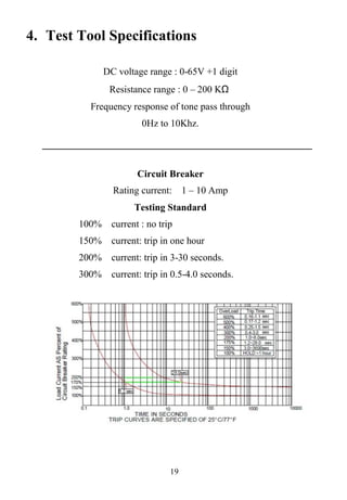 Autel Powerscan PS100 User Manual | PDF