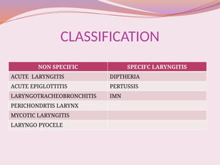 Acute Laryngitis - Detailed Presentation.pptx