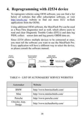 Autel j2534 maxiflash pro for maxisys ms908 manual | PDF | Computer Peripherals | Computing