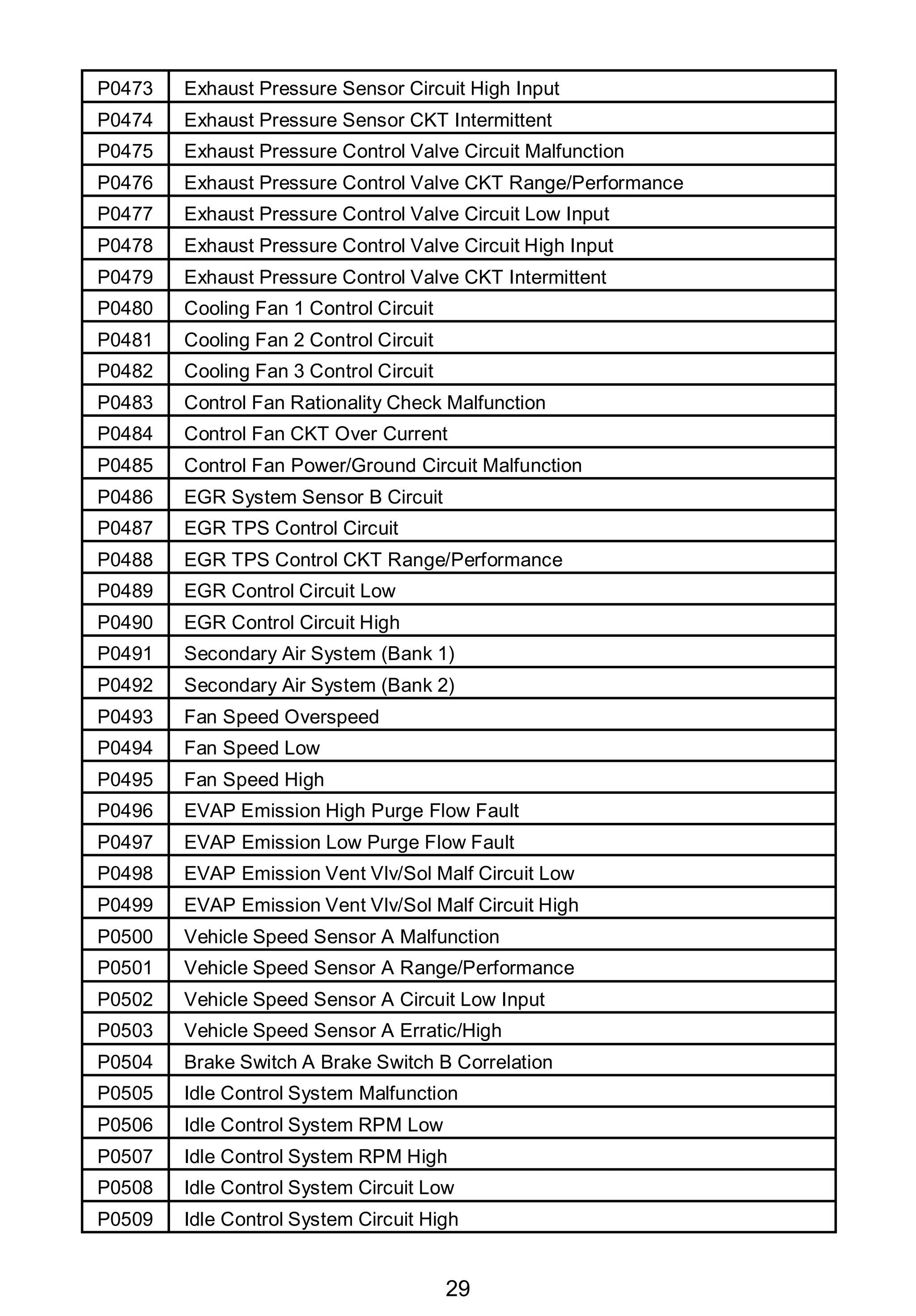 Autel MaxiScan MS300 User Manual | PDF