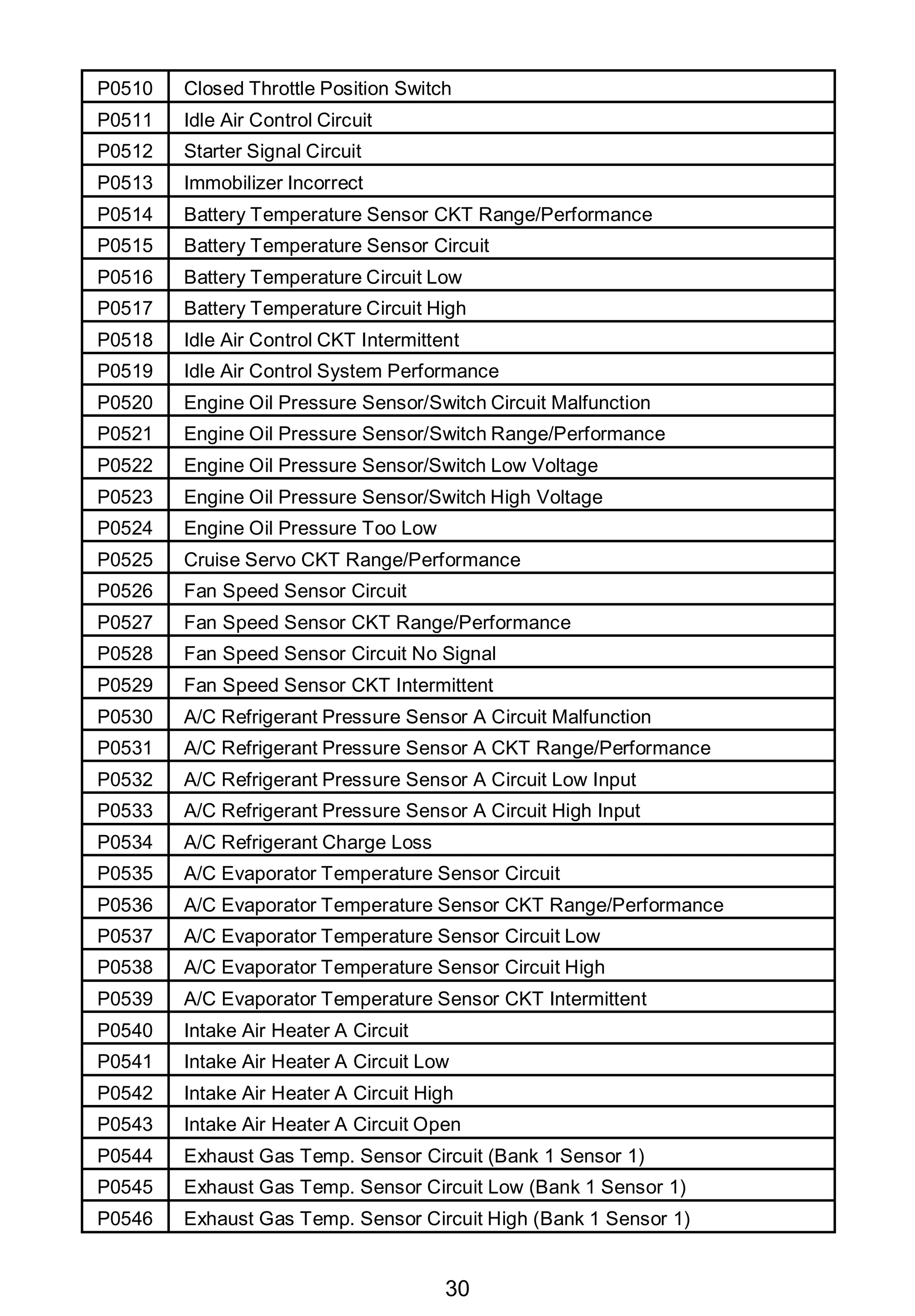Autel MaxiScan MS300 User Manual | PDF
