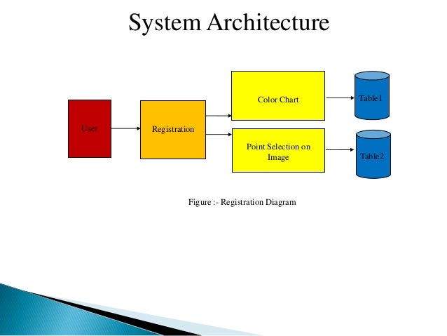 Authentication Scheme For Session Password Using Images And Color