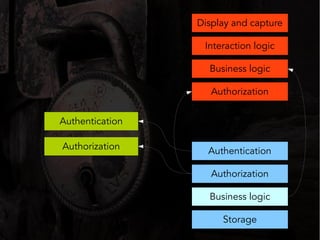 Authentication and Authorization Architecture in the MEAN Stack | PDF