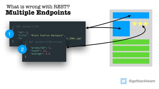 Wrapping and securing REST APIs with GraphQL | PPT