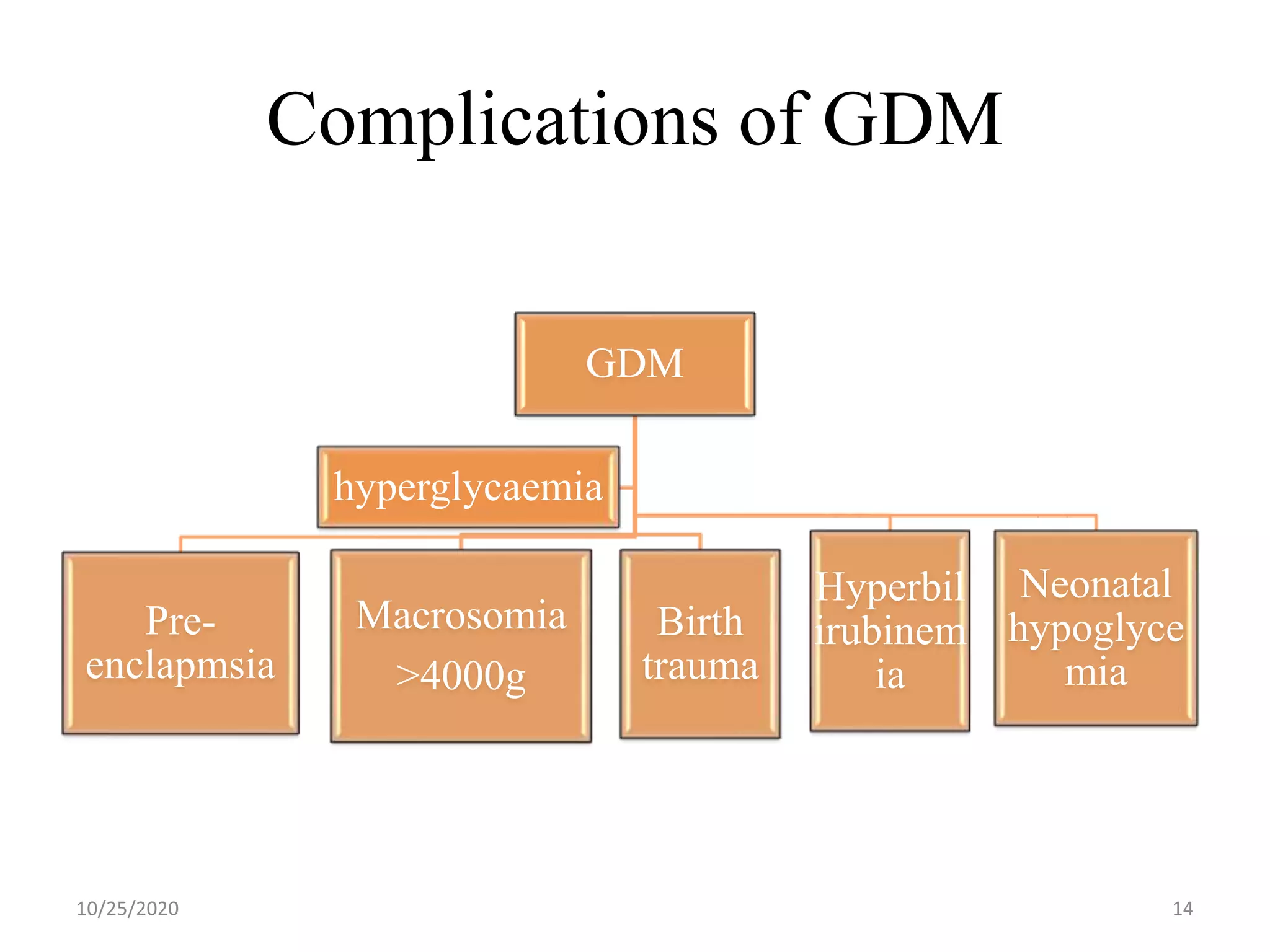 Differences between Oral glucose tolerance test and Oral glucose ...