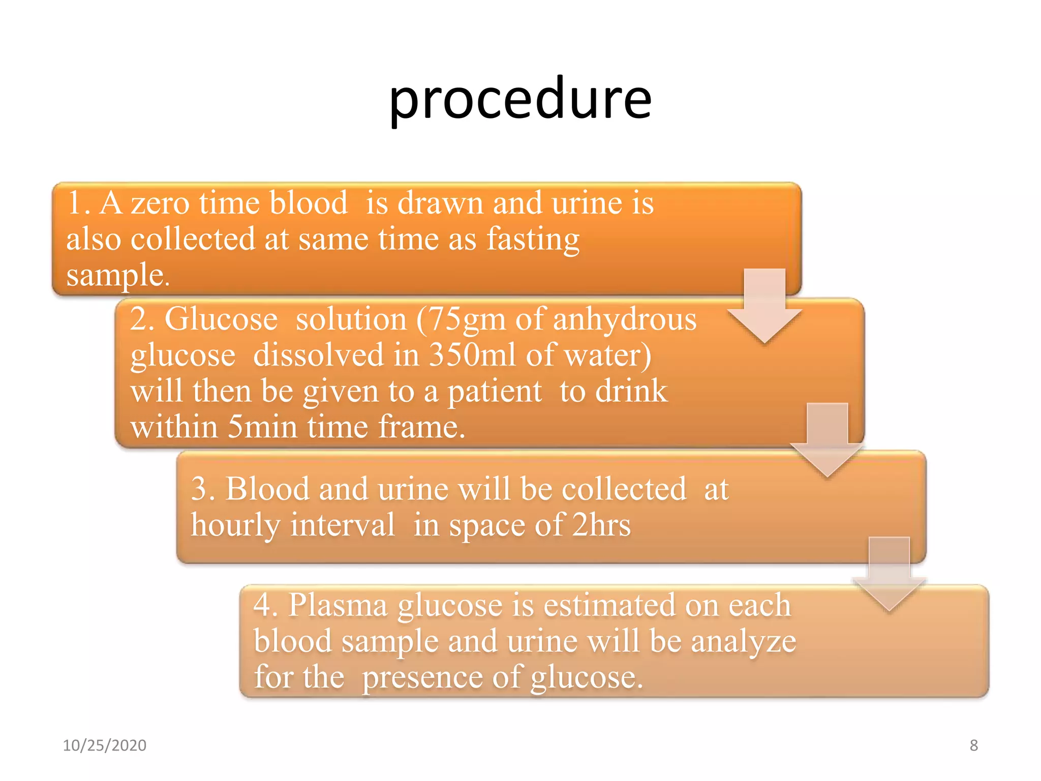 Differences between Oral glucose tolerance test and Oral glucose ...