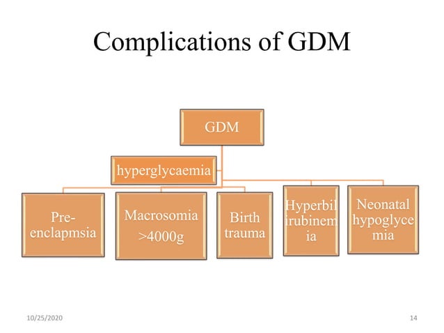 Differences between Oral glucose tolerance test and Oral glucose ...