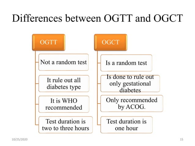 Differences between Oral glucose tolerance test and Oral glucose ...