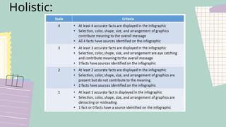 Authentic-Assessment-Development-Process-Report.pptx