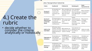 Authentic-Assessment-Development-Process-Report.pptx