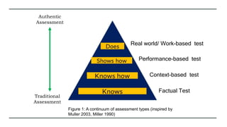 Authentic-assessment-final.pptx