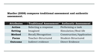 Authentic-assessment-final.pptx