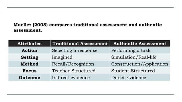 Authentic-assessment-final.pptx