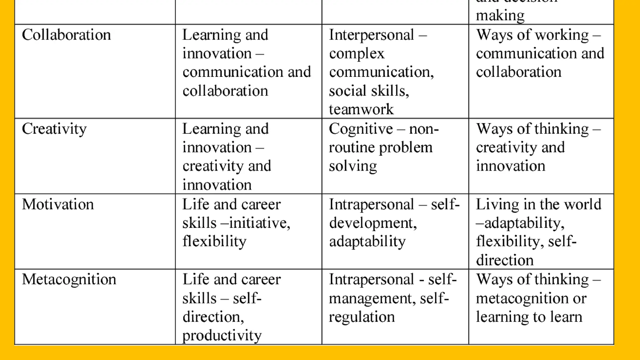 Authentic Assessment In Assessment In Learning 2 Pptx