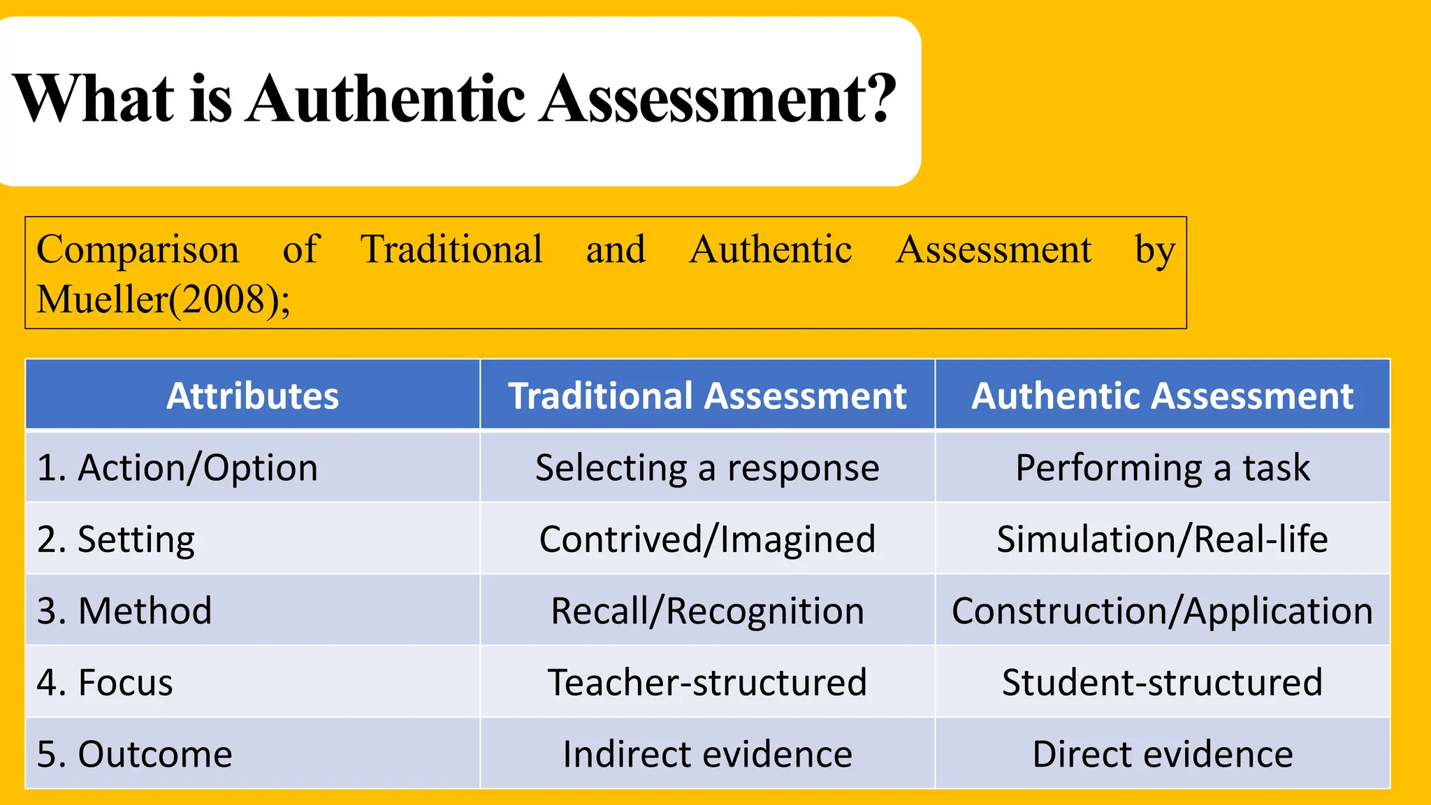 Authentic Assessment in Assessment in Learning 2 | PPTX
