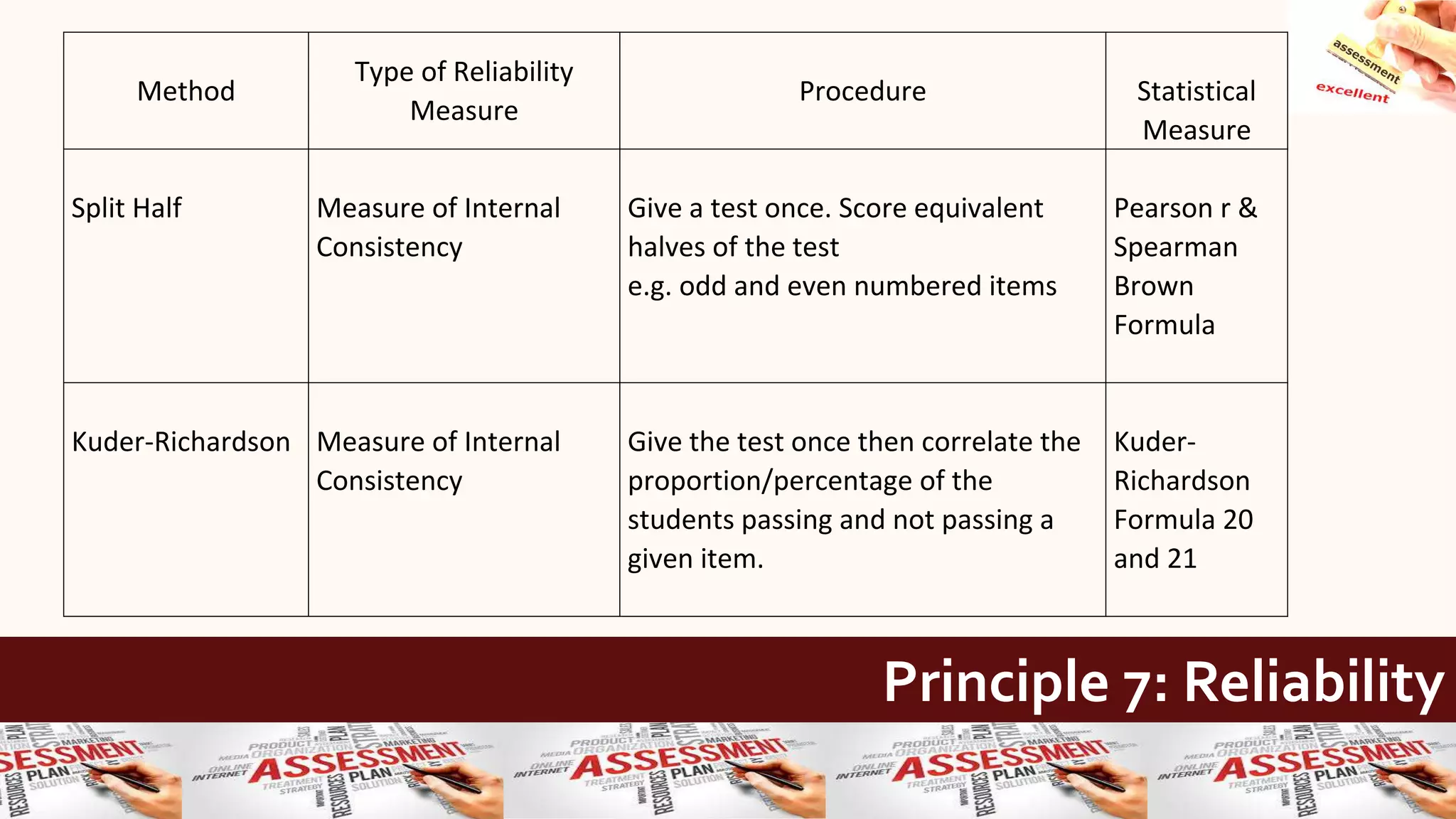 Authentic assessment-in-the-classroom | PPTX