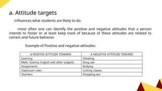 Authentic-Assessment-of-the-Affective-Targets | PPTX