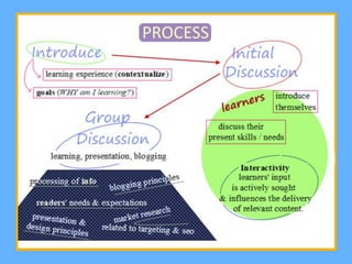 Project-Based Learning (PBL): Fictional Learning Scenario | PPT