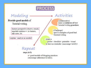 Project-Based Learning (PBL): Fictional Learning Scenario | PPT