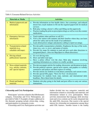Authentic Activities And Materials For Adult ESL Learners | PDF