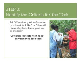 Authentic Assessment | PPT