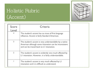 Authentic Assessment | PPT