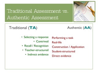 Authentic Assessment | PPT
