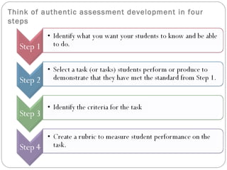 Authentic assessment | PPT