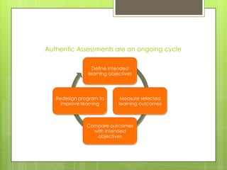 Authentic assessment | PPTX