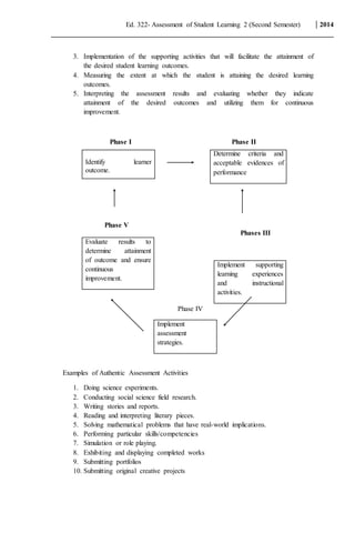 Chapter 2- Authentic assessment | DOCX