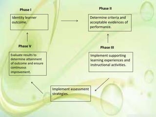 Chapter 2- Authentic assessment | PPTX