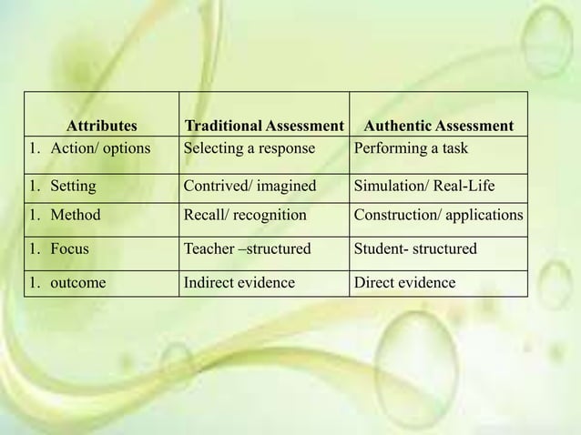 Chapter 2- Authentic assessment | PPTX