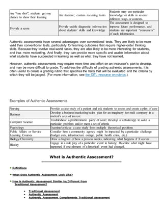Authentic assessment | DOCX