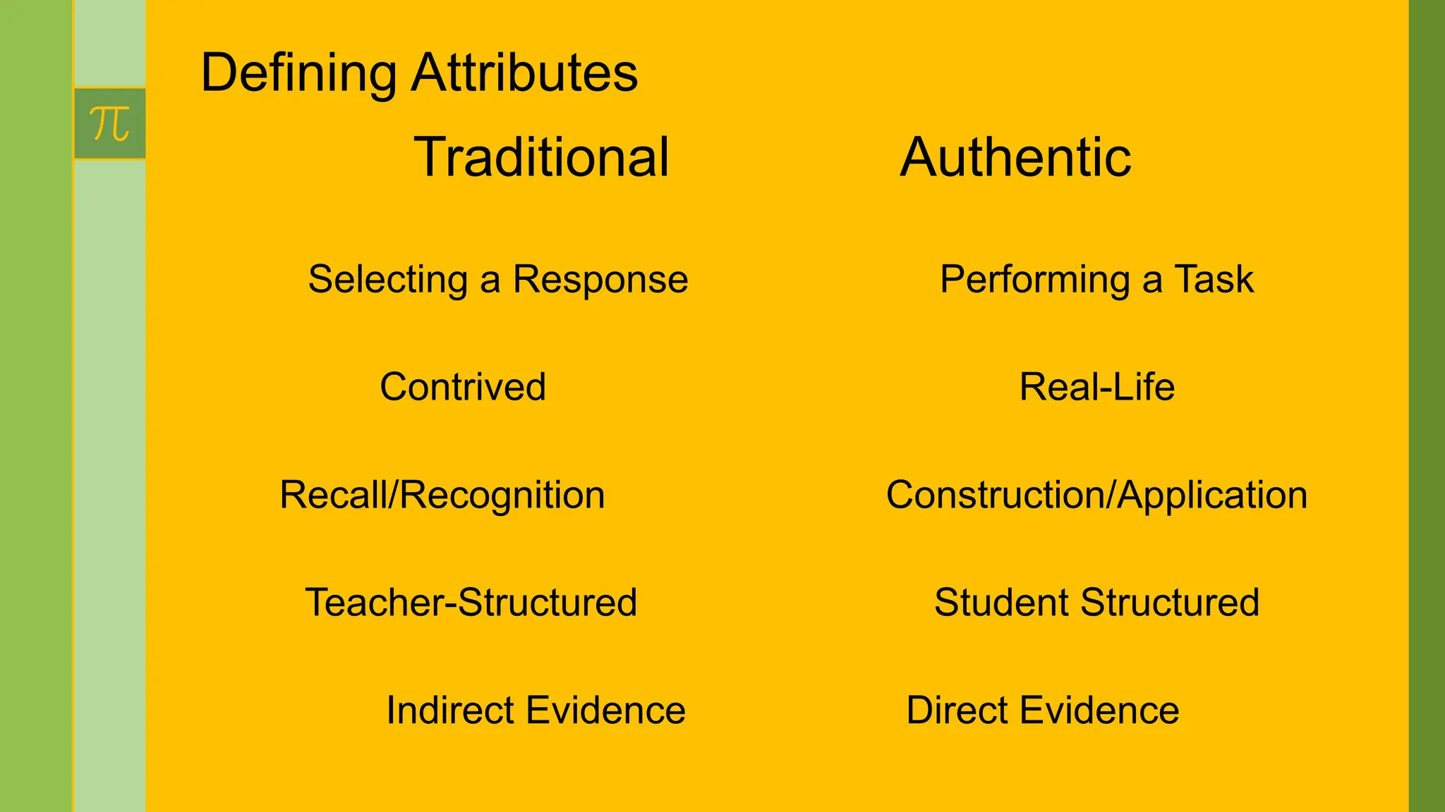 Authentic assessments methods in math.ppt