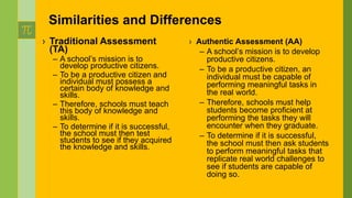 Authentic assessments methods in math.ppt