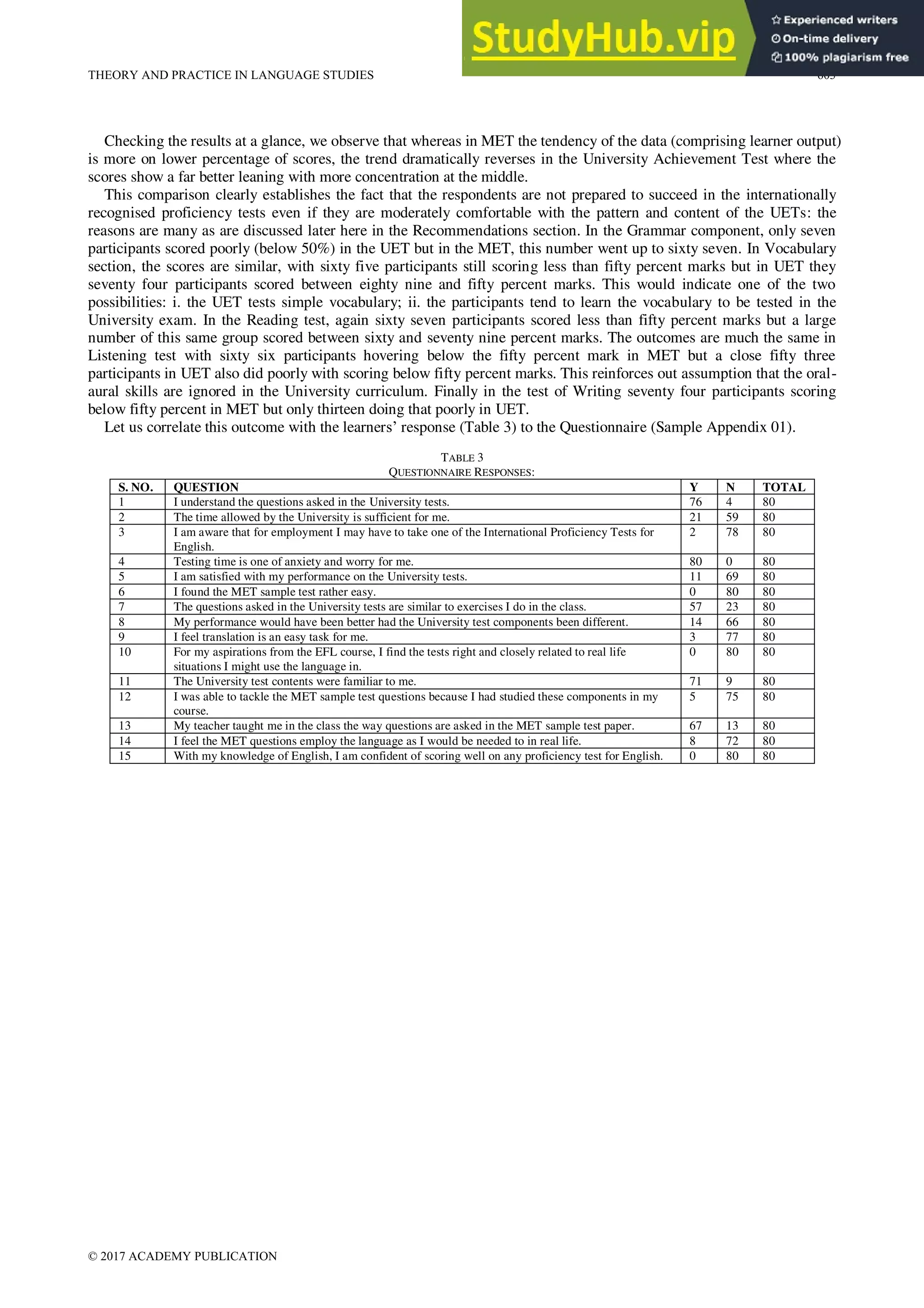 Authentic Assessment Evaluating The Saudi EFL Tertiary Examination ...