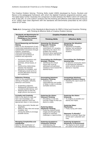 Authentic assessment for creativity_Yeo | PDF
