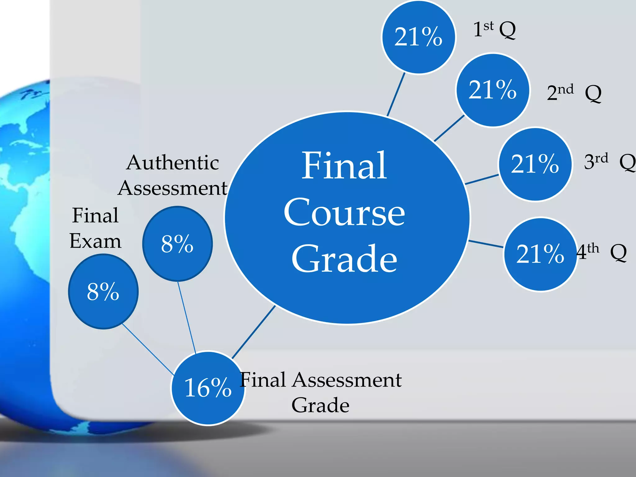 Authentic assessment introduction | PPT