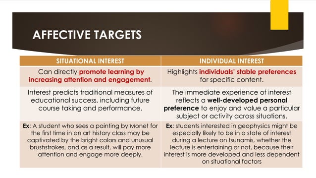 Authentic Assessment of the Affective Domain.pdf | Educational Assessment | Education