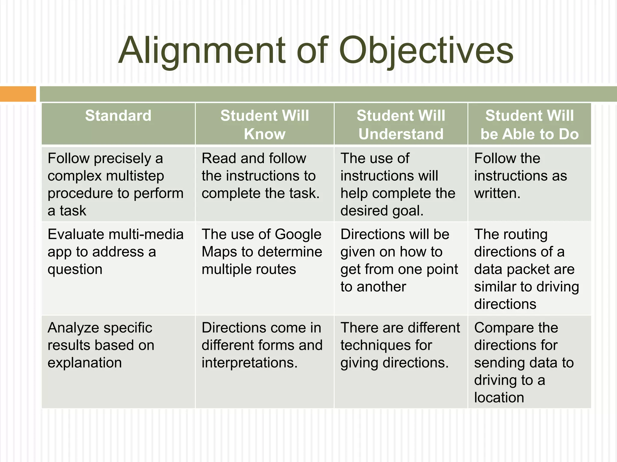 Authentic Assessments | PPTX