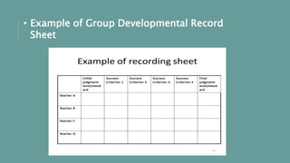 Authentic Assessment Tools | PPTX